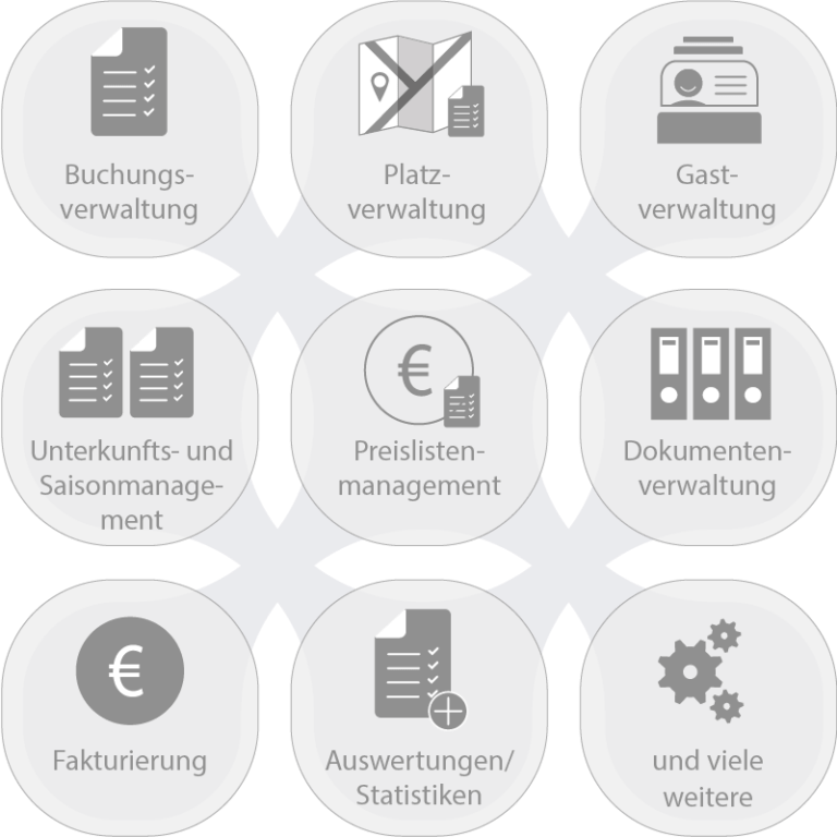 Die AGILA Campingplatz-Verwaltungssoftware - EASYCAMP